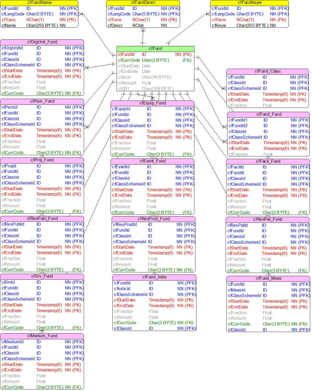Toad Data Modeler - HTML report