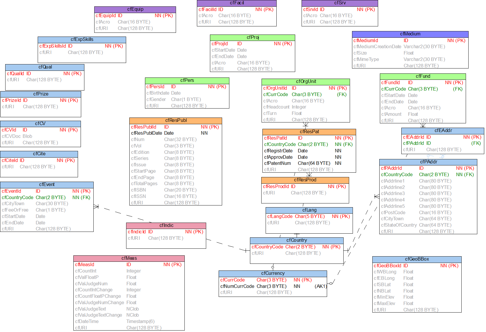 Toad Data Modeler - HTML report